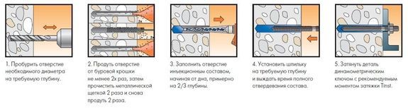 ERX 585 S Химический клеевой анкер, цена в Екатеринбурге от компании МК ...